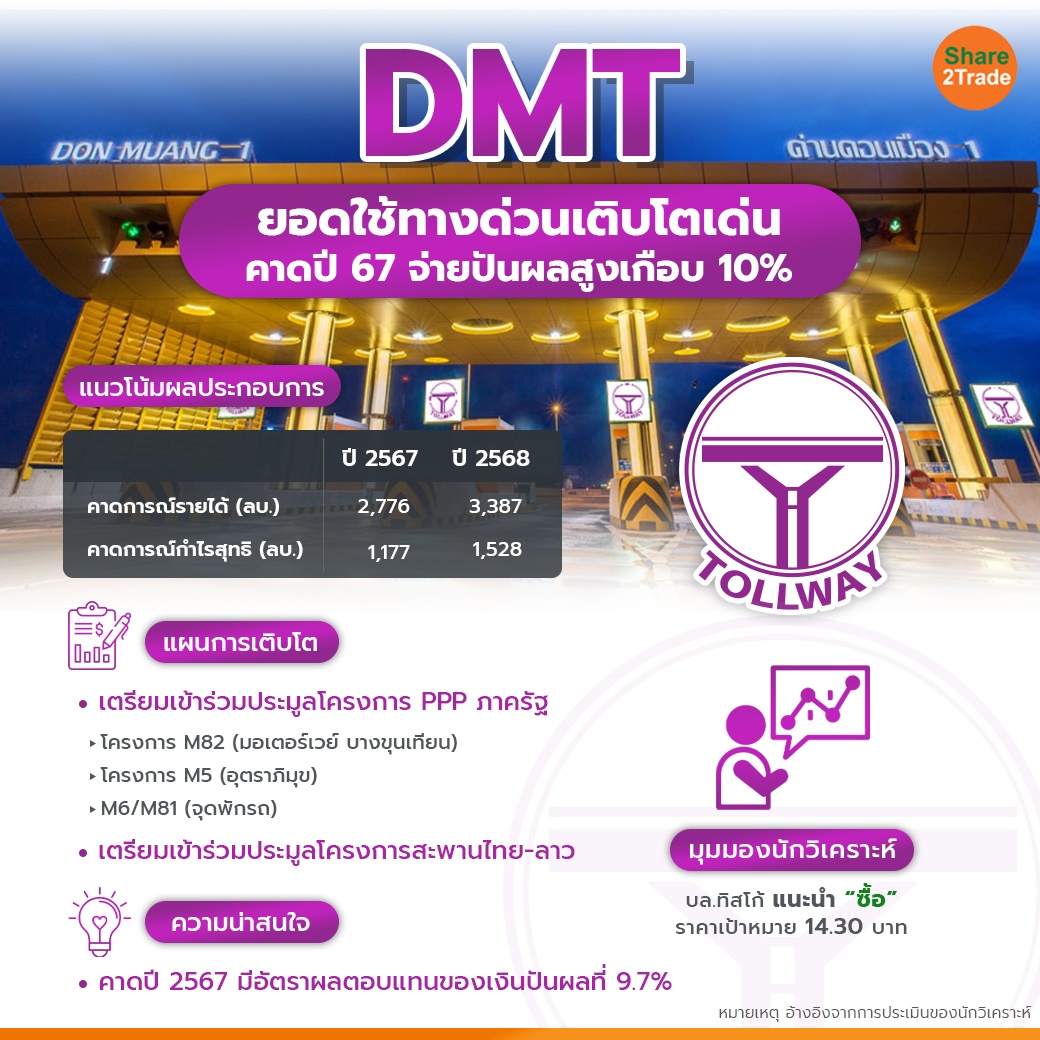 DMT ยอดใช้ทางด่วนเติบโตเด่น คาดปี 67 จ่ายปันผลสูงเกือบ 10% | Share2Trade